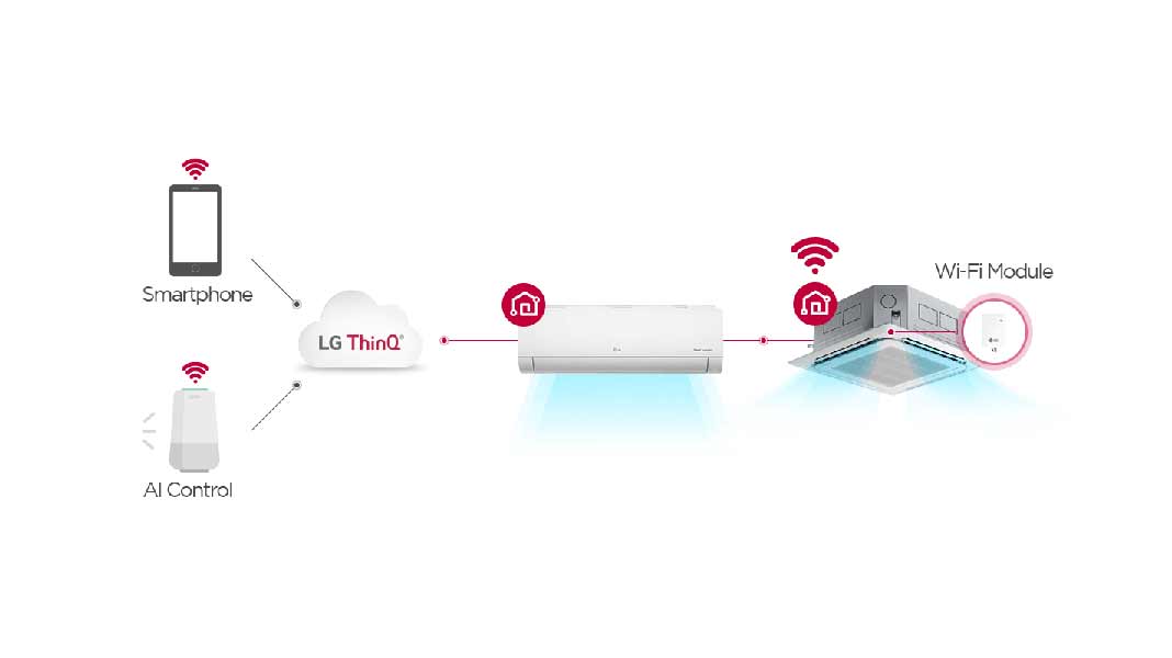 LG Multi Split: Ευέλικτη ψύξη και θέρμανση